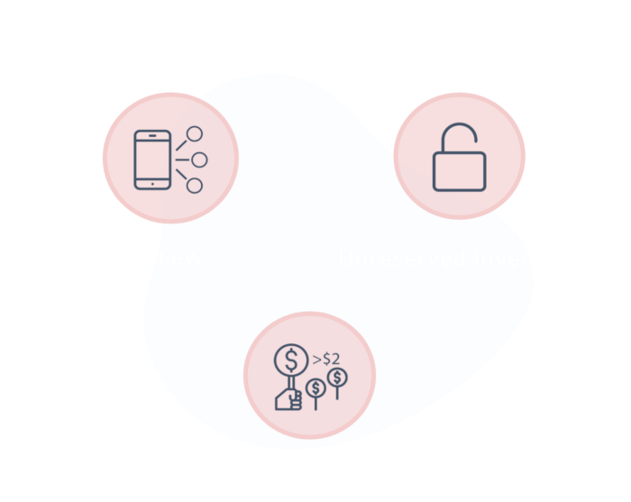 Programmatic Deals - A Guide to Understanding Key Types | Smaato